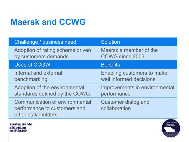 SSI workstream - Sustainable shipping rating schemes: How to use and improve sustainability ...