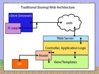 Server-side JavaScript for the rest of us | PPT