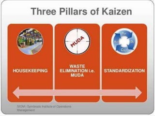 Ss kaizen | PPTX