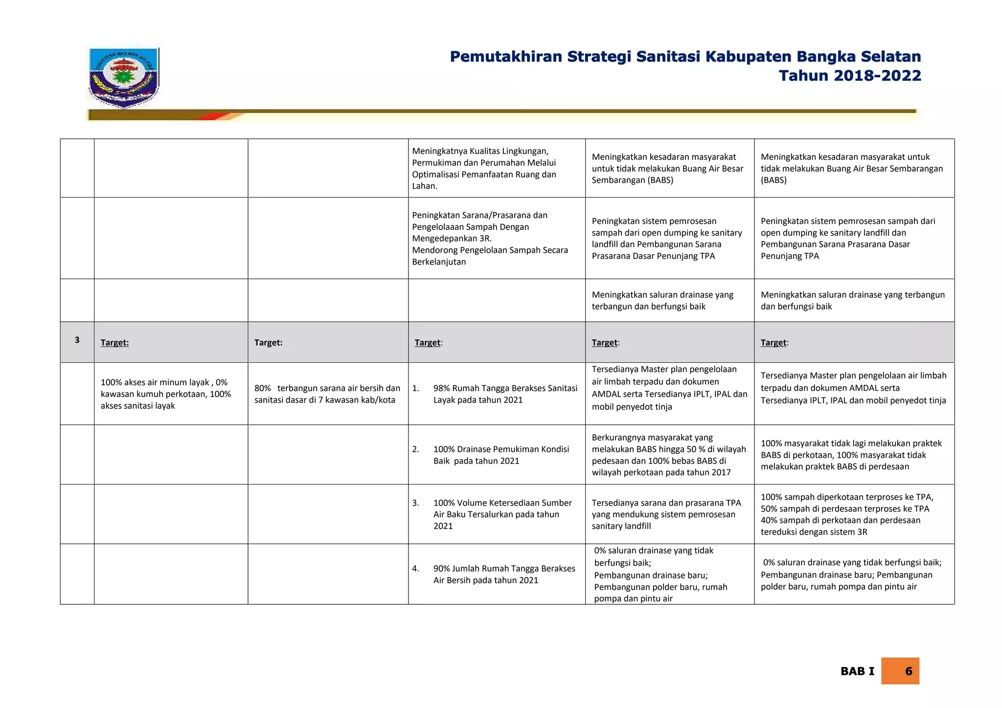 Dokumen SSK Bangka Selatan 2017 | PDF