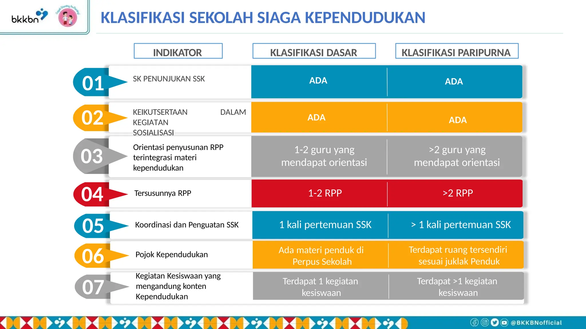 Materi Workshop SSK Kab. Lumajang 2024.pptx