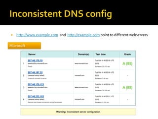 Introduction to SSL and How to Exploit & Secure | PPT