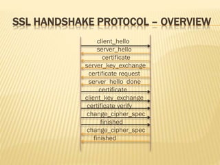 Ssl (Secure Socket Layer) | PPT
