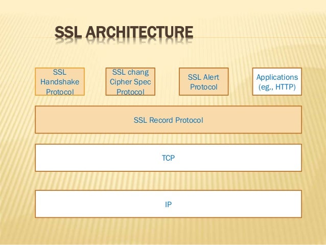 Ssl Secure Socket Layer