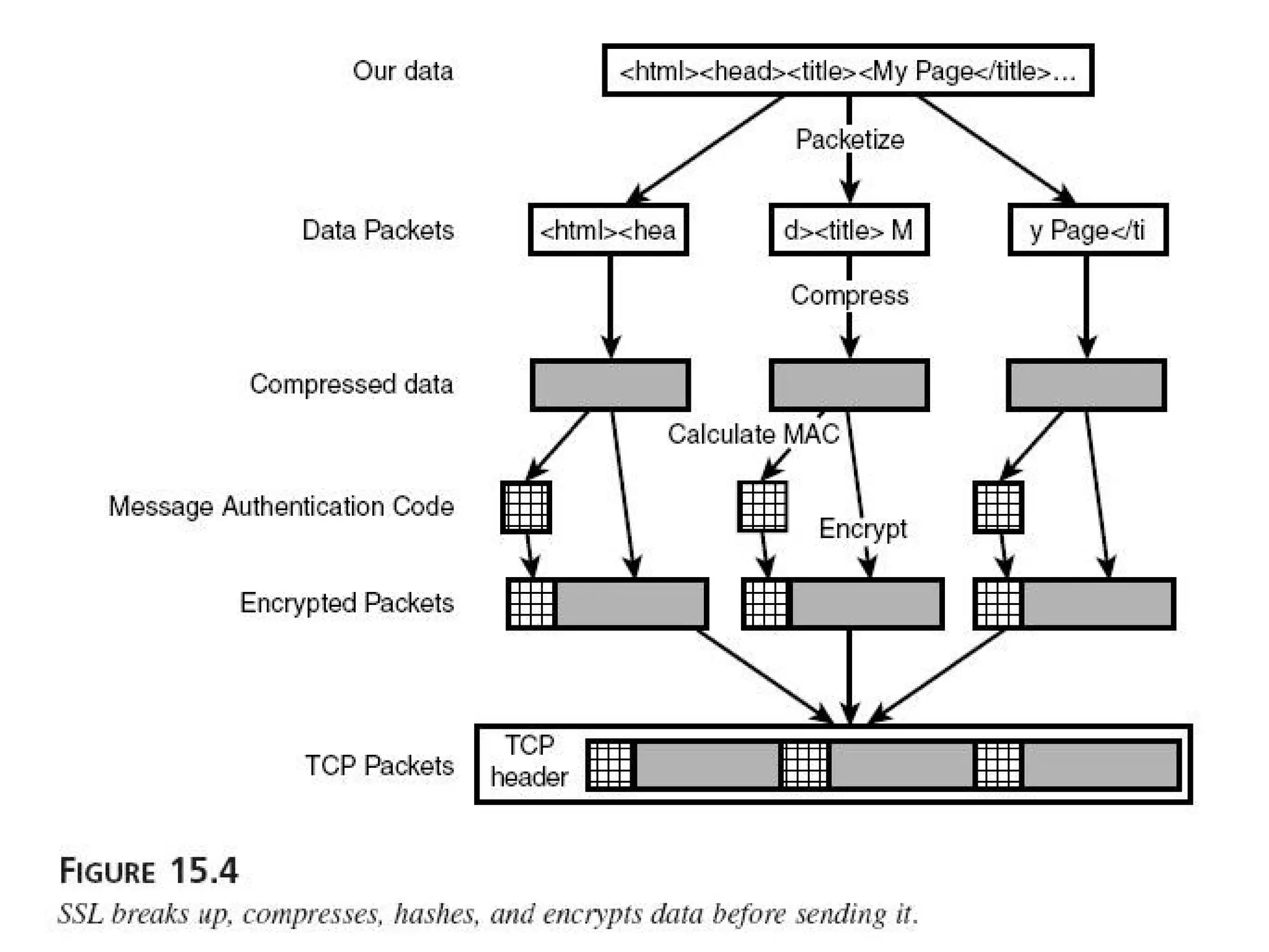 Ssl ppt | PPT