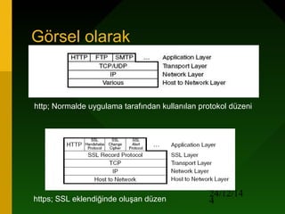 Ssl ppt | PPT