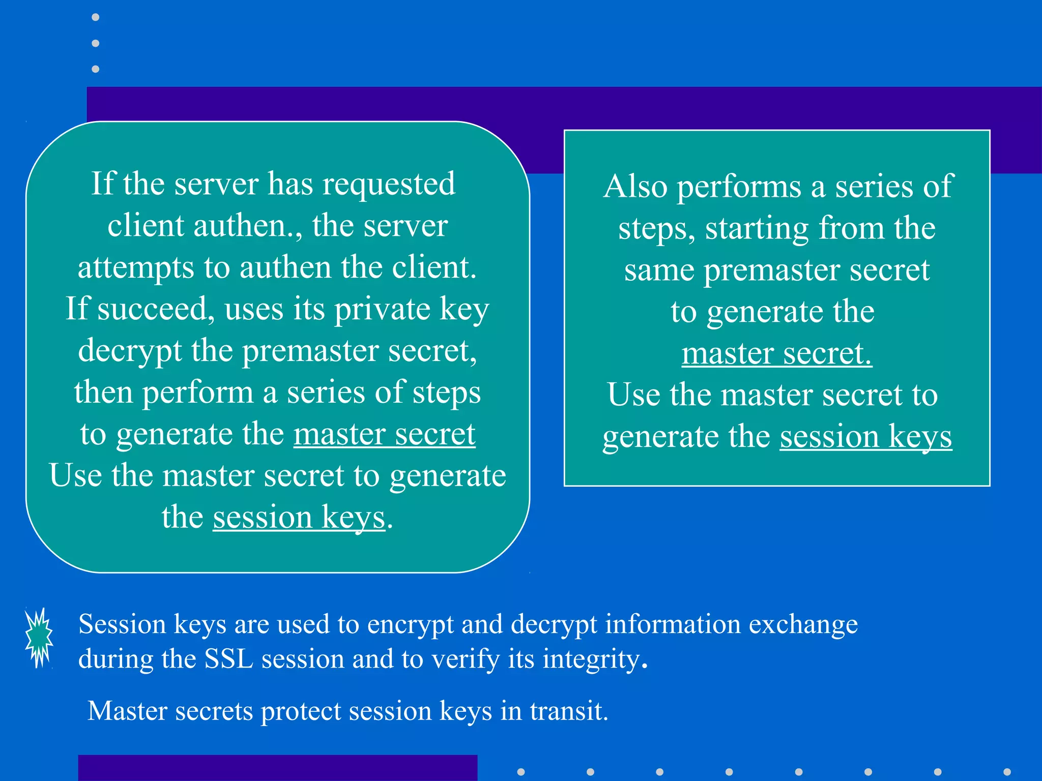 Ssl (Secure Sockets Layer) | PPT