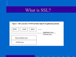Ssl (Secure Sockets Layer) | PPT