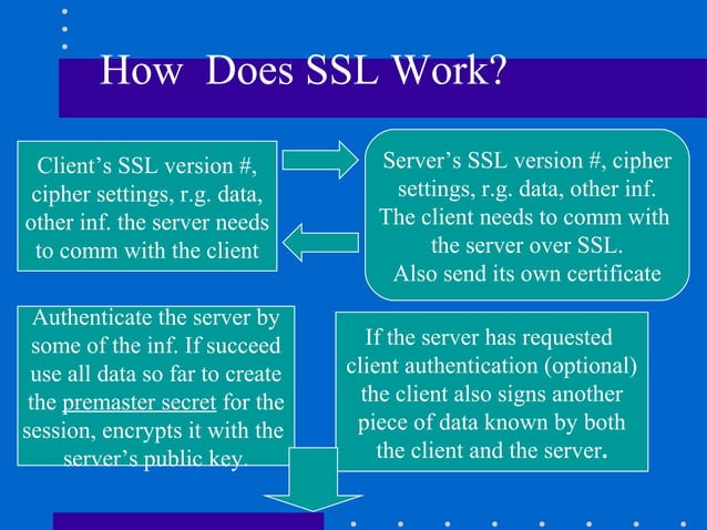 Ssl (Secure Sockets Layer)