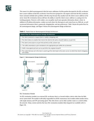 Introduction of an SSL Certificate | PDF