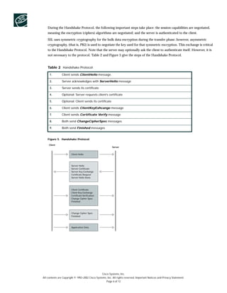 Introduction of an SSL Certificate | PDF