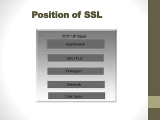 SSL.pptx