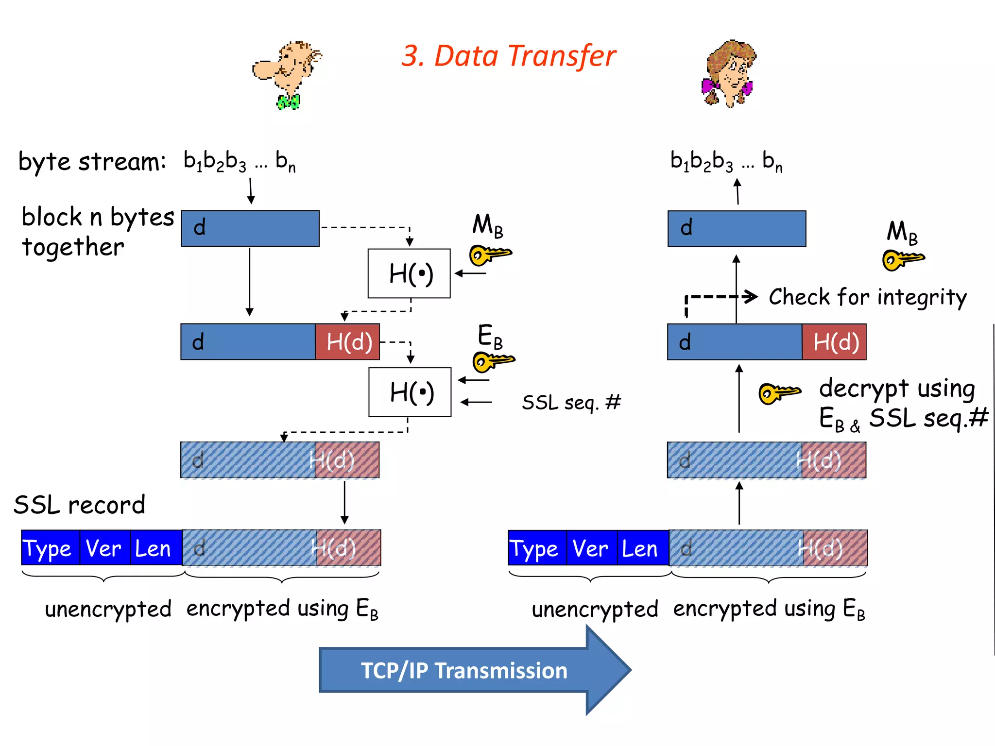 SSL Layer | PPT