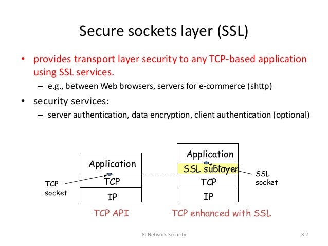 SSL Layer