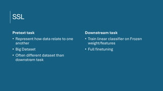 Introduction to self-Supervised learning - kuliah machine learning STEI ...