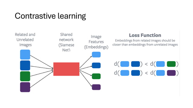 Introduction to self-Supervised learning - kuliah machine learning STEI ... Introduction to self-Supervised learning - kuliah machine learning STEI ...