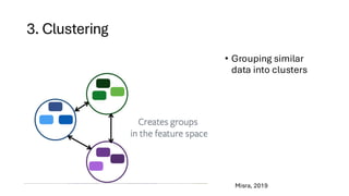 Introduction to self-Supervised learning - kuliah machine learning STEI ...