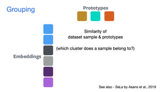 Introduction to self-Supervised learning - kuliah machine learning STEI ...