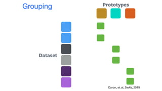 Introduction to self-Supervised learning - kuliah machine learning STEI ITB | PDF