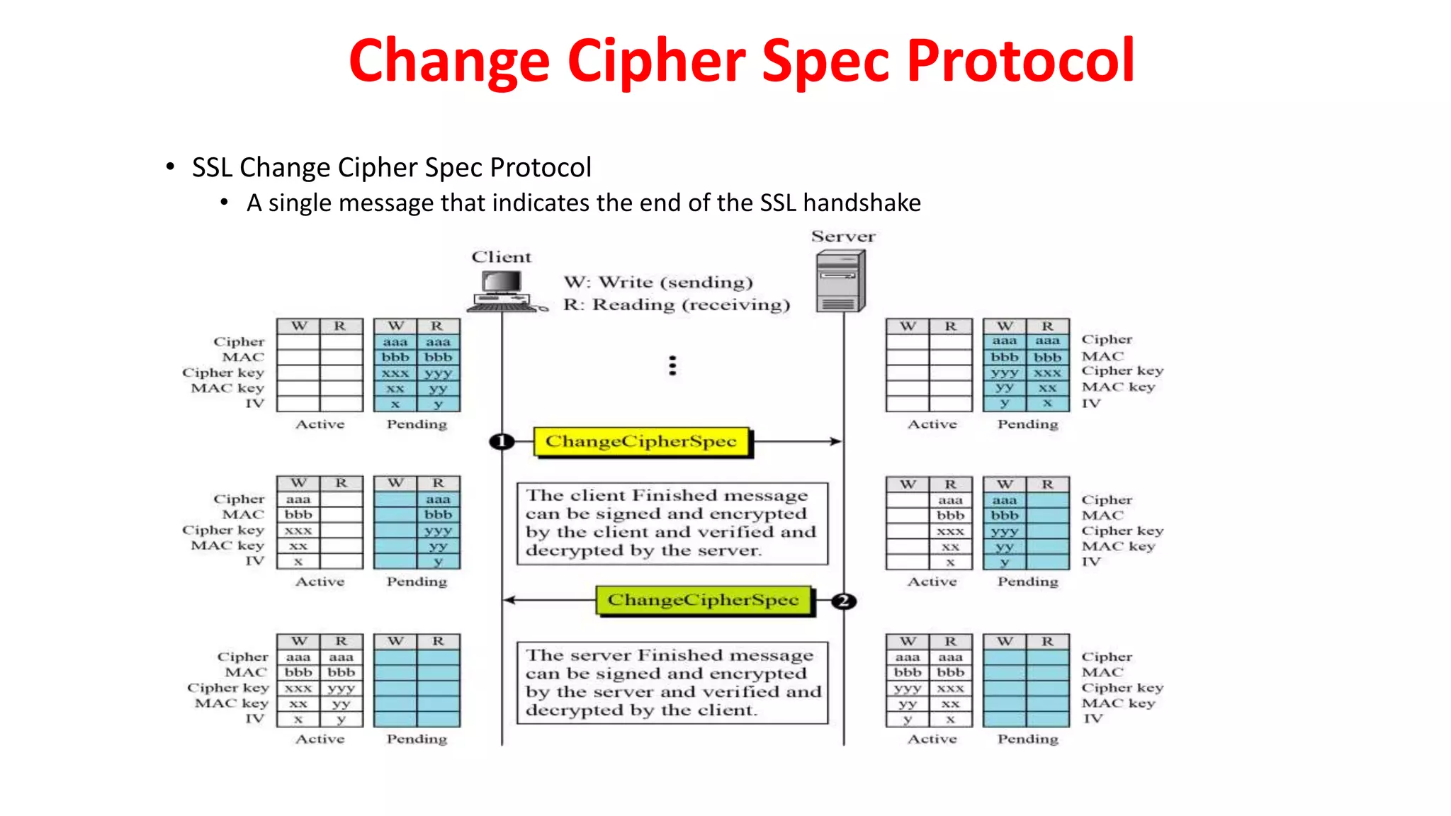 ssl-tls-ipsec-vpn.pptx