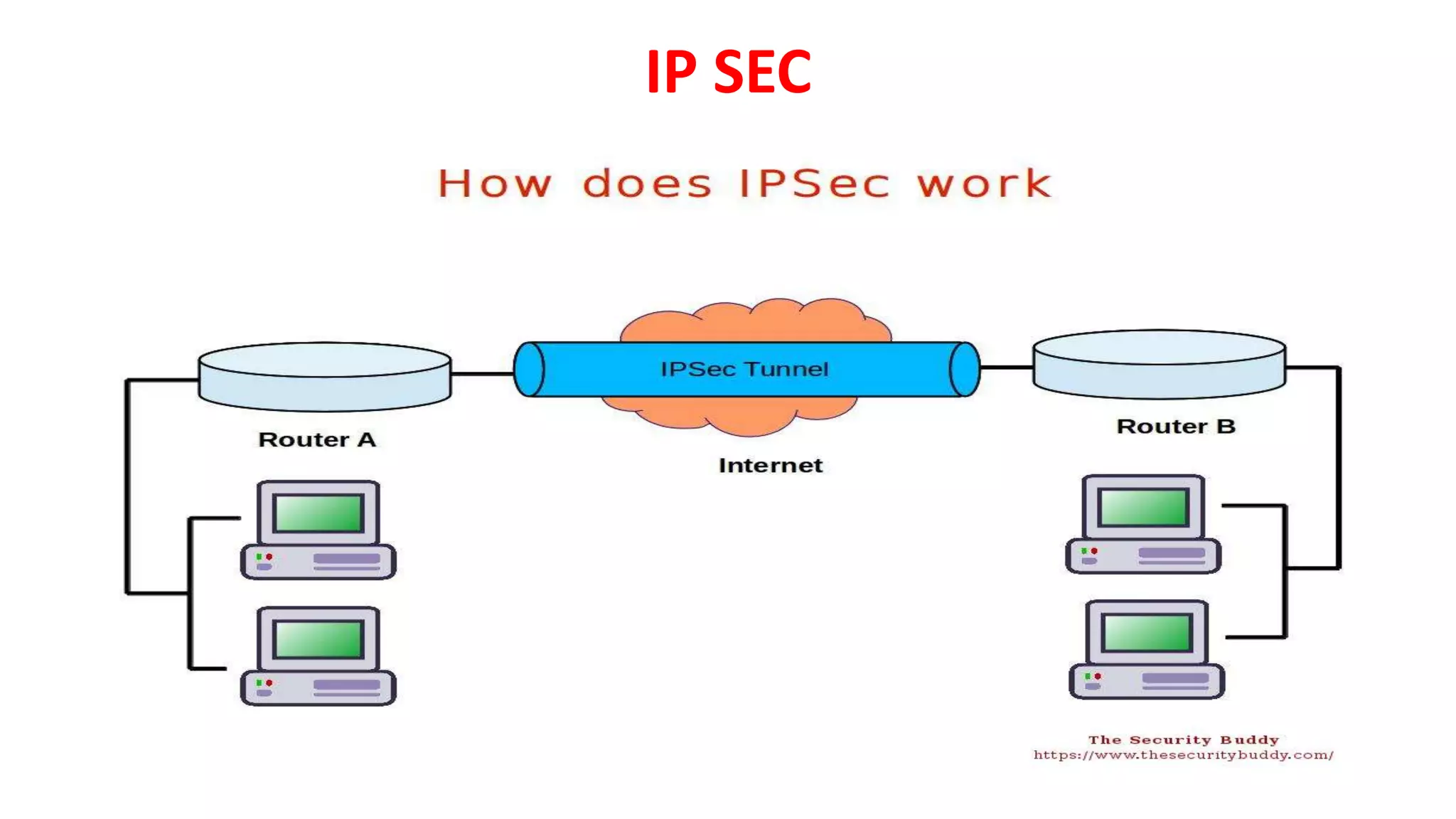 ssl-tls-ipsec-vpn.pptx