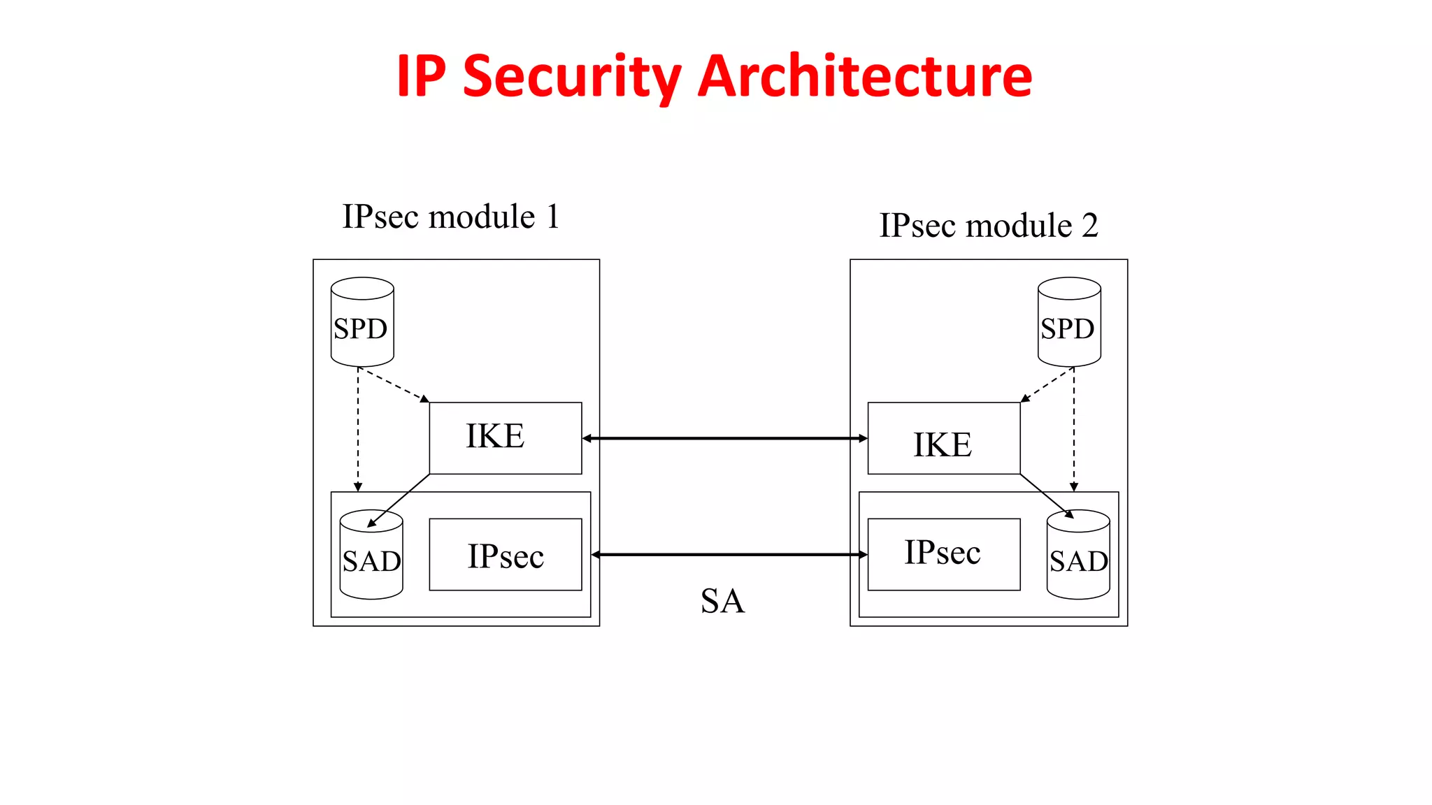 ssl-tls-ipsec-vpn.pptx