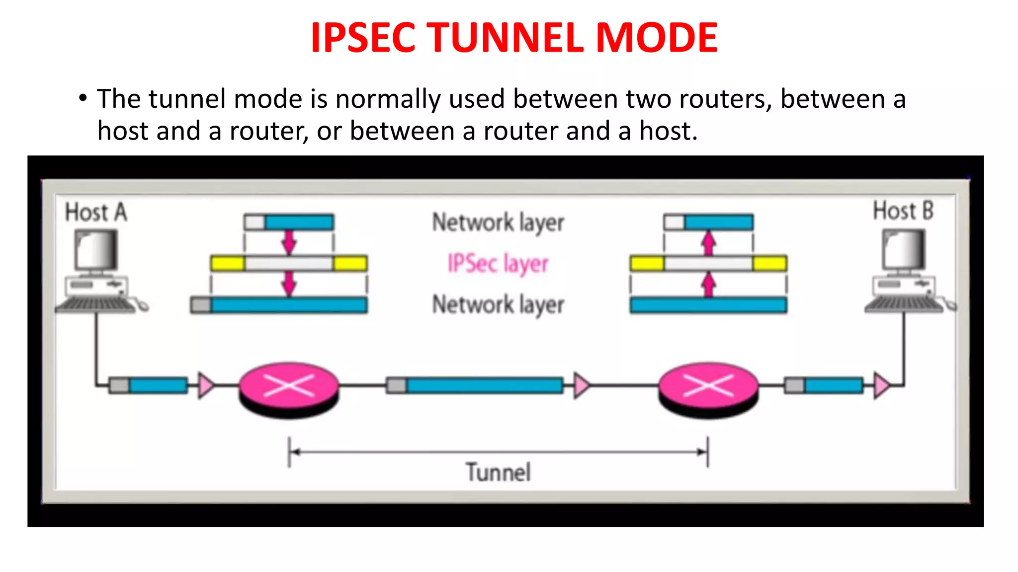 ssl-tls-ipsec-vpn.pptx
