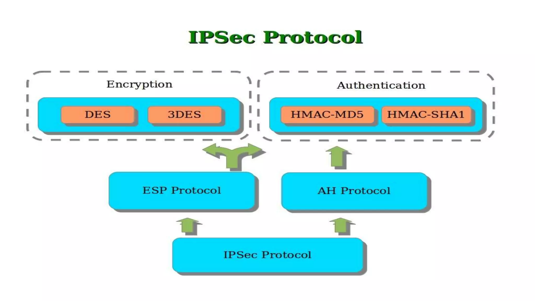 ssl-tls-ipsec-vpn.pptx