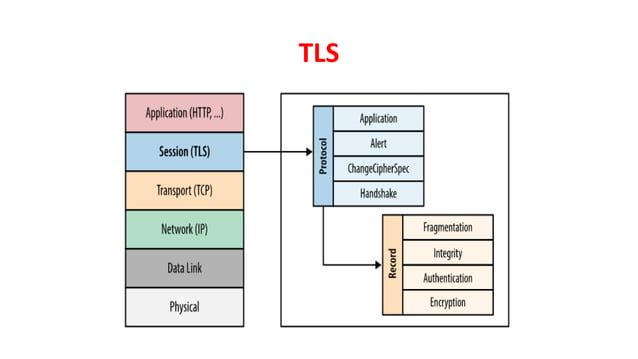 ssl-tls-ipsec-vpn.pptx