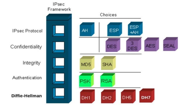 ssl-tls-ipsec-vpn.pptx