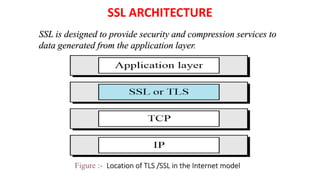 ssl-tls-ipsec-vpn.pptx