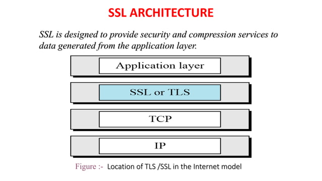ssl-tls-ipsec-vpn.pptx