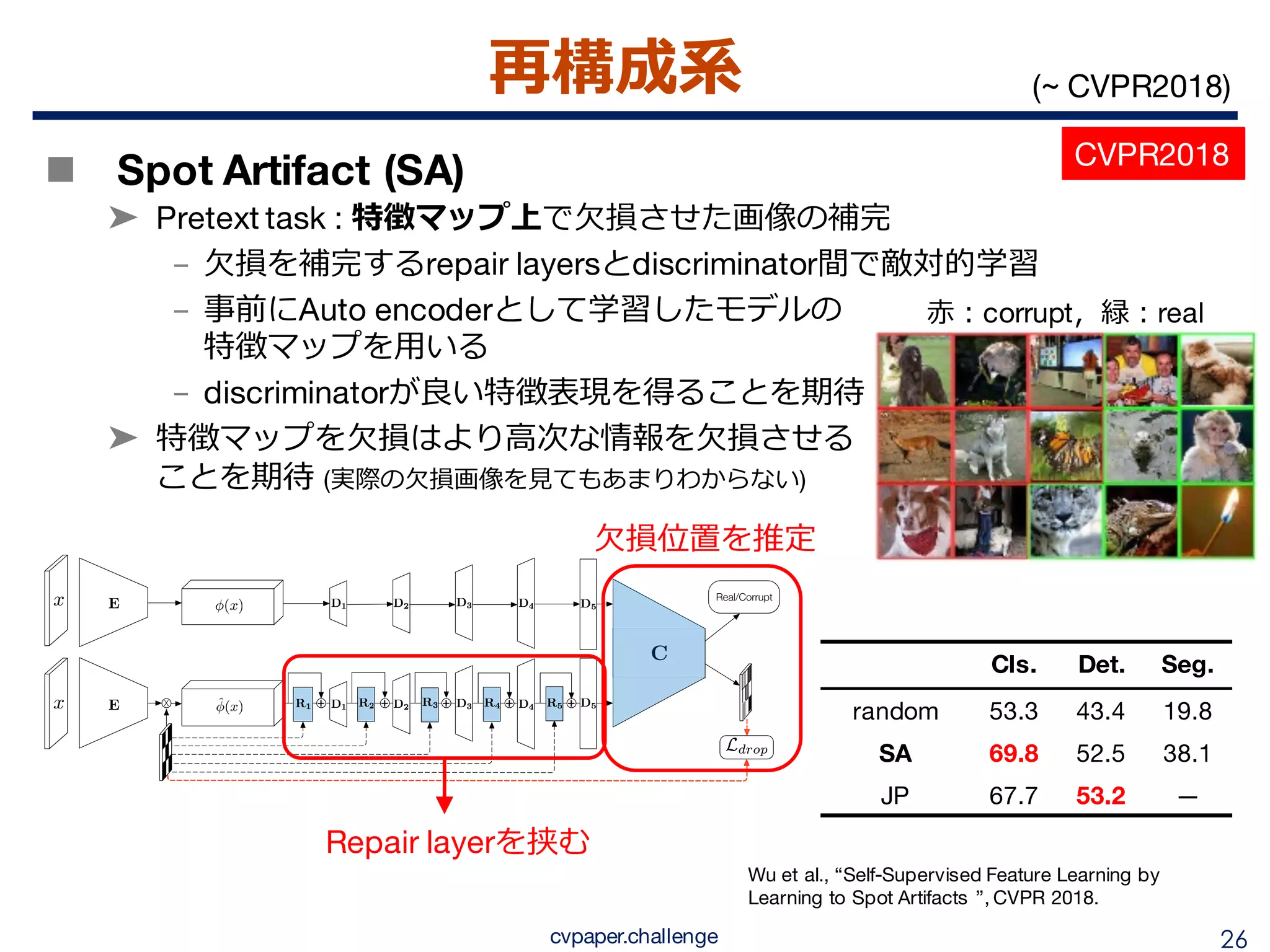 教師なし画像特徴表現学習の動向 {Un, Self} supervised representation learning (CVPR ...