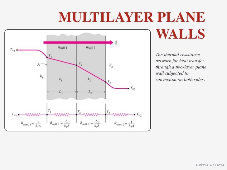 SSL4 Steady Heat Conduction