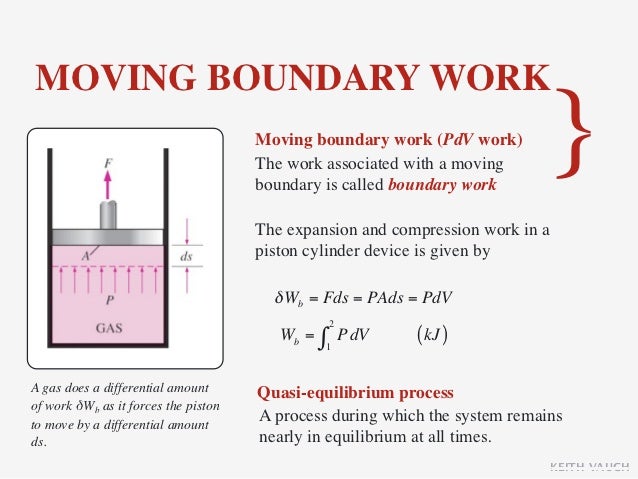 SSL7 Energy Analysis of Closed Systems
