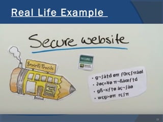 Secure Sockets Layer and Transport Layer Security | PPT