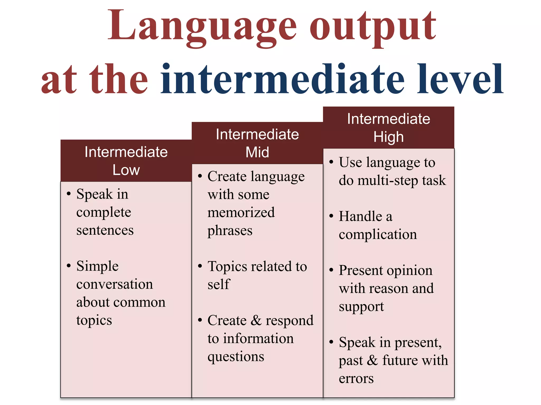 What Does Language Look Like at the Various Proficiency Levels? # ...