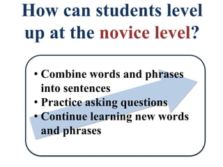What Does Language Look Like at the Various Proficiency Levels? # ...