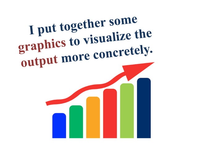What Does Language Look Like at the Various Proficiency Levels? # ...
