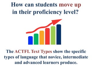 What Does Language Look Like at the Various Proficiency Levels? # ...