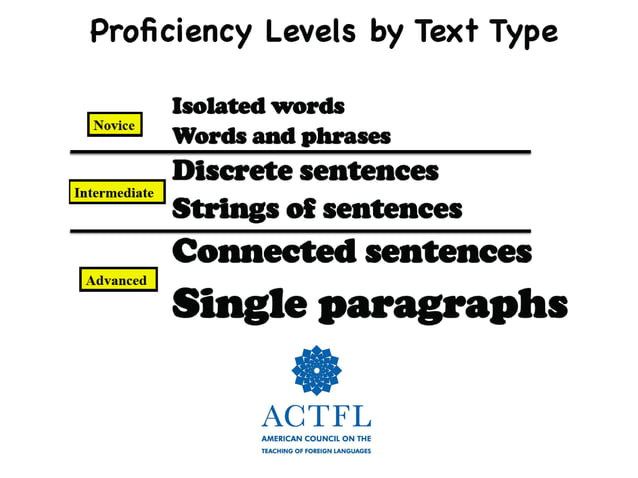 What Does Language Look Like at the Various Proficiency Levels? # ...