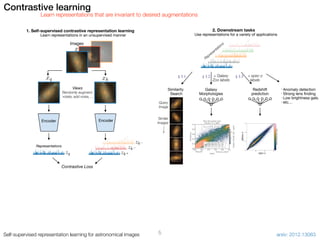 Self-supervised Learning for Astronomical Images | PPT