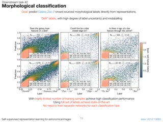 Self-supervised Learning for Astronomical Images | PPT