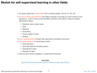 Self-supervised Learning for Astronomical Images | PPT