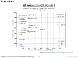 Self-supervised Learning for Astronomical Images | PPT