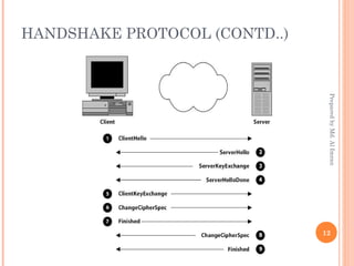 SSL basics and SSL packet analysis using wireshark | PPT