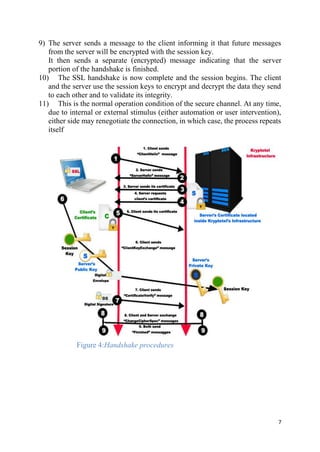 SSL Secure socket layer | PDF