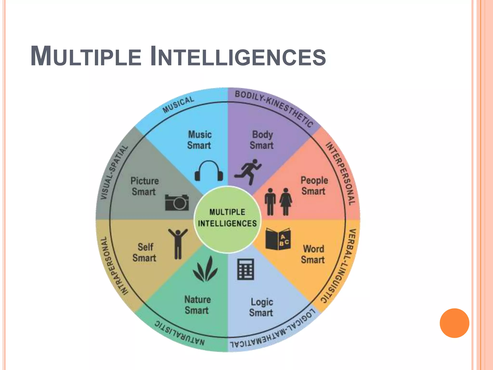 Sslc multiple intelligences presentation | PPTX