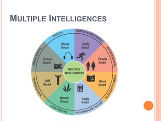 Sslc multiple intelligences presentation | PPTX