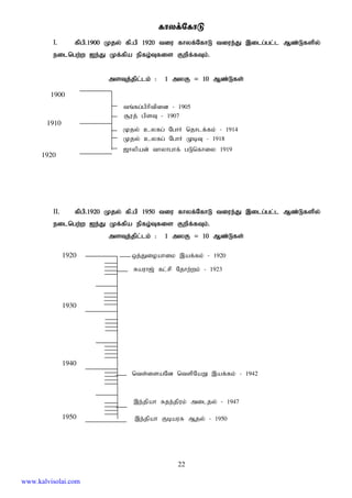 Sslc social-science-special-guide-published-by-d-e-o-musiri-educational ...